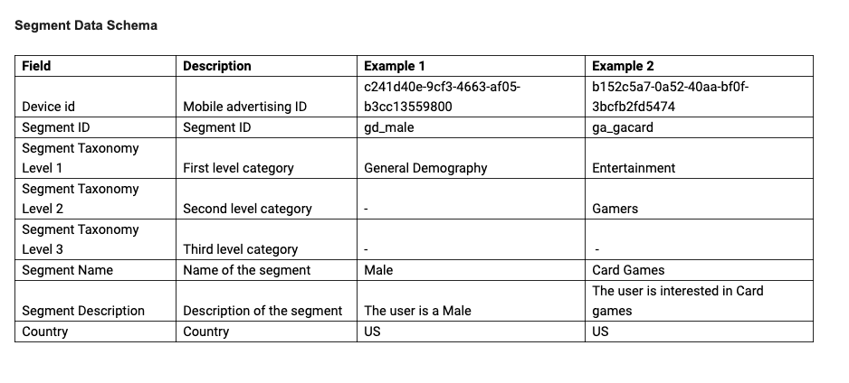 Audience Segment Data Schema | Mobilewalla